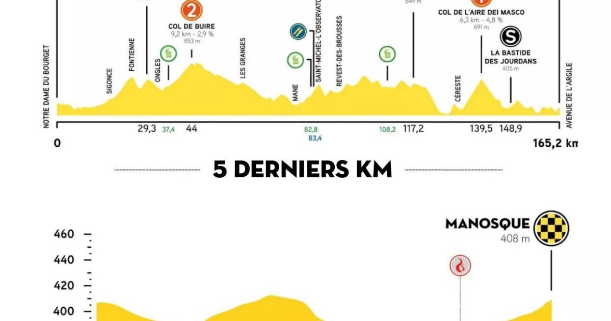 Passage du Tour de La Provence à Viens - Mairie de Viens